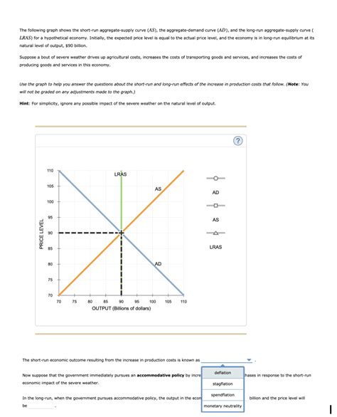 Solved The Following Graph Shows The Short Run Chegg Com