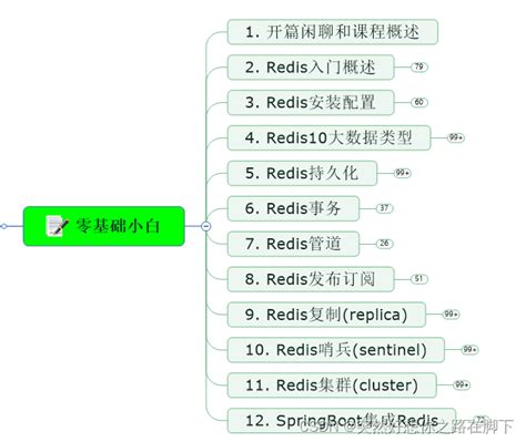 redis7学习笔记01
