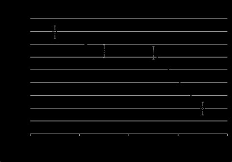 performance of maml for different ood ratios et al 2020 where they