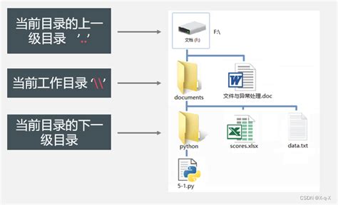 Python第六章python满意度调查问卷结果 问卷调查结果在文本文件resulttxt中保存请读取该文件 Csdn博客