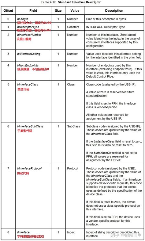 彻底搞懂usb描述符 知乎