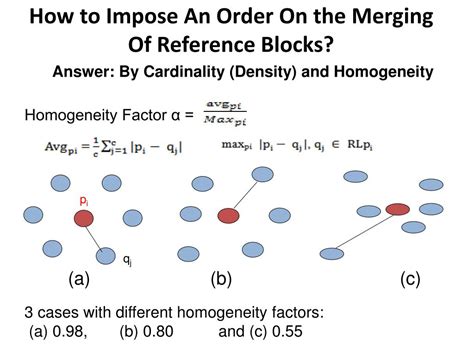 Ppt Cmune A Clustering Using Mutual Nearest Neighbors Algorithm Powerpoint Presentation Id