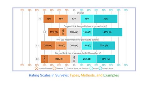 Rating Scales In Surveys Types Methods And Examples