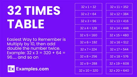 Multiplication Table Of 32 Solved Examples Pdf