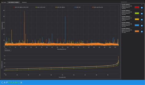 Smthyperthreading On Vs Off In Cs2 Fpshub Fps Games Hub Fps