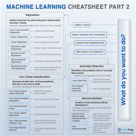 Matplotlib Cheat Sheet 4 Artofit