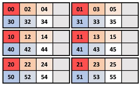 Packing A Matrix M 6 6 Into T M 6∼ 2 6∼ 4 And Performing Two Download Scientific