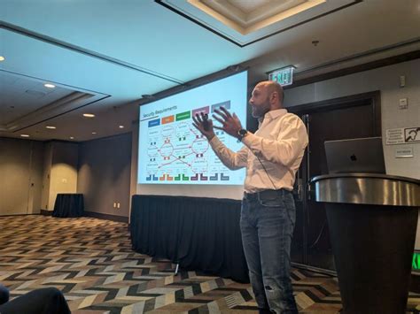 Codific On Linkedin Maturing Your Application Security Program With Asvs Driven…