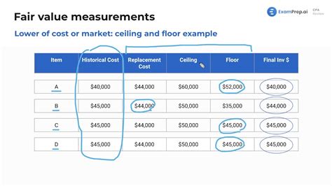 Lower Of Cost Or Market Example
