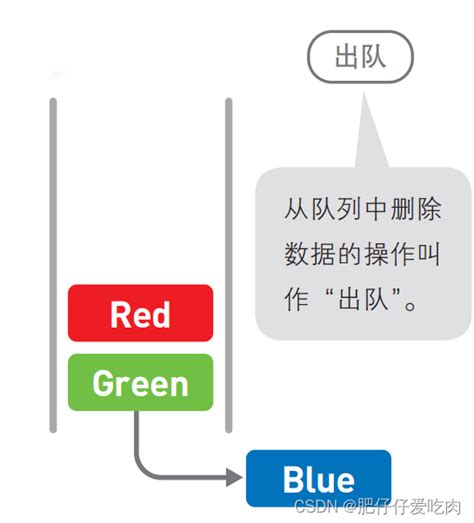 【数据结构】栈stack、队列queue【顺序栈可扩容顺序栈链式栈】【循环可扩容队列链式队列】（c语言代码）存储扩展节点 队列