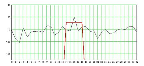 The Signal And The Detection Threshold In The Test Cell 16 In The Download Scientific Diagram