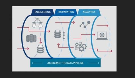 Pentaho Metadata Injection To Simplify And Accelerate The Big Data Analytics Pipeline In 2024