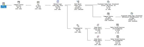 Fti Query Over Joined Tables Is Slow Sqlservercentral Forums