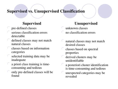 Ppt Image Classification In Remote Sensing Methods And Techniques