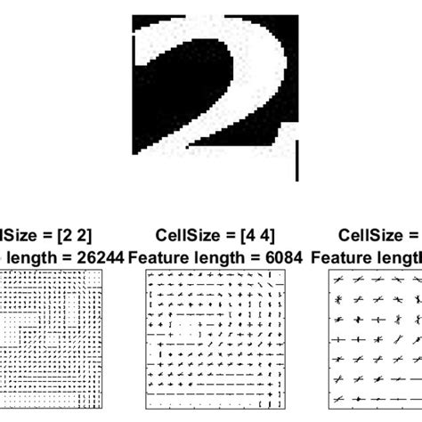 Visualisation Of Dimension In The Histogram Of Oriented Gradients Hog