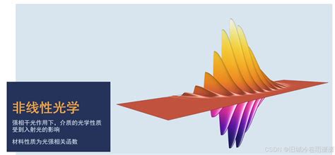 Comsol波动光学学习笔记4 Csdn博客