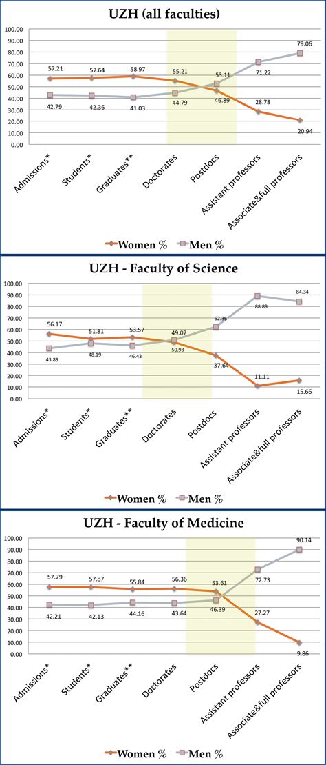 Who Can Fix A Leaky Pipeline ZNZ Newsletter