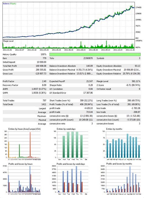 Limitless Opportunities With Metatrader 5 And Mql5 Mql5 Articles