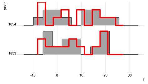 R How Shade Area Under Ggridges Histogram Stat Binline Stack Overflow