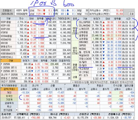 댓글 5월29일목 장마감 브리핑