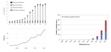 Making Multi Source Geospatial Imagery Useful For Machine Learning By Gopal Erinjippurath