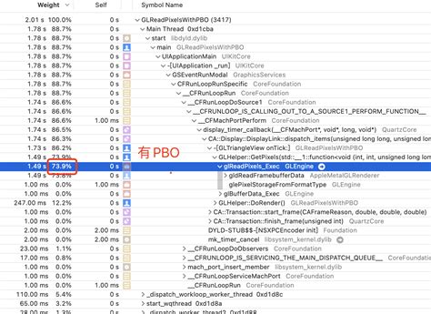 github dave1991 glreadpixelswithpbo glreadpixels with pbo demo for ios