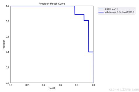深度学习yolov5石油泄漏检测系统，yolov5石油泄漏识别检测，yolov5训练自己的石油泄漏数据集，深度学习石油泄漏识别 Csdn博客
