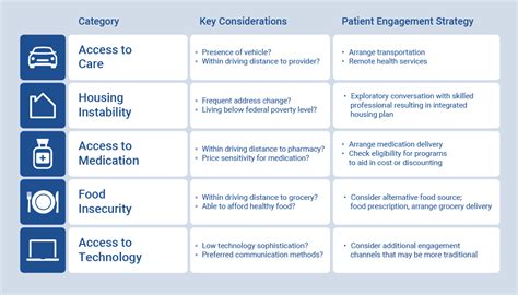 Increase Healthcare Equity With The Social Determinants Of Health Marketing Forward Blog