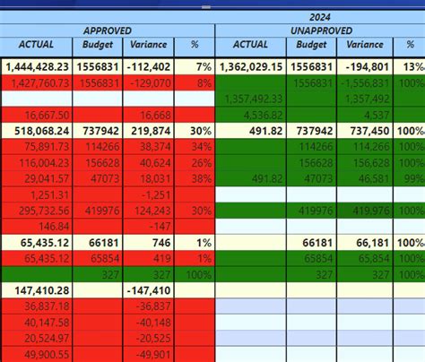 Conditionally Format Values In Column With Blanks Microsoft Fabric Community