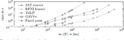 Figure 1 From Formal Specification And Correct By Construction Synthesis Of Control Protocols