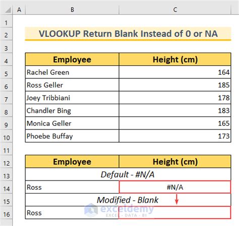 How To Apply VLOOKUP To Return Blank Instead Of 0 Or NA
