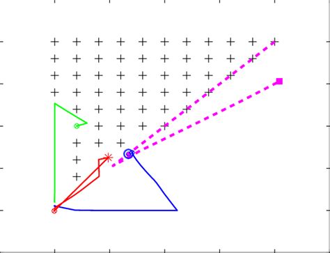 Under Limited Communication Ranges Parallel Executions May Occur And Download Scientific