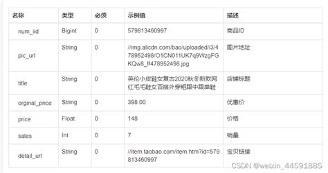 淘宝店铺所有商品数据接口，淘宝整店所有商品数据接口，淘宝店铺商品接口，淘宝api接口