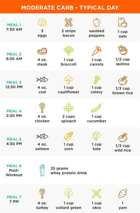 Benefits Of Carb Cycling Diet At Doreen Woods Blog