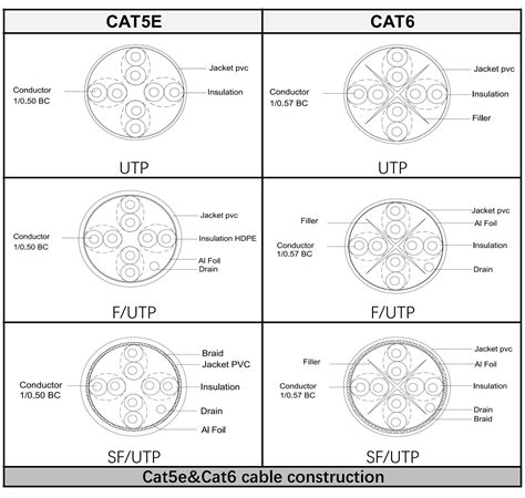 Full Understanding Of Cat5e And Cat6 Ethernet Cable