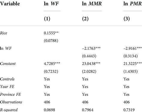 Two Stage Instrumental Variable Regressions Download Scientific Diagram