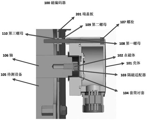 一种磁编码器及其安装方法与流程