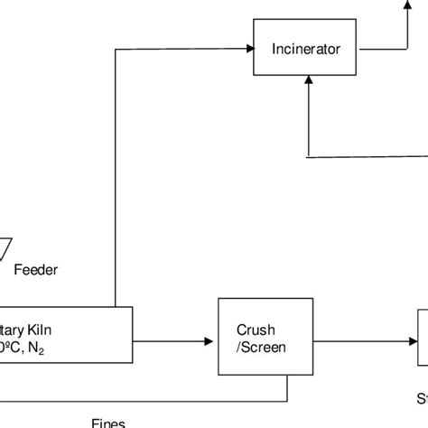 Epa 5 Cycle Test Procedure Characteristics Download Table