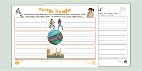 Energy Transfer Mind Map Teacher Made Twinkl