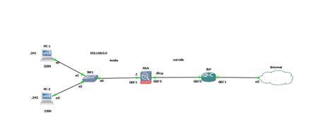 Cisco Asa Nat Port Forwarding Page 3 Lessons Discussion Community Forum