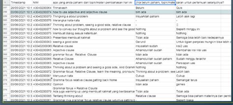 The Babes Feedback Via Google Form Results Download Scientific Diagram
