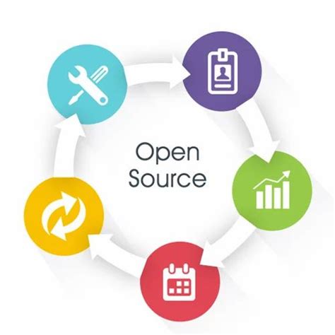 Open Source Customization Services At ₹ 650per Hour In Hyderabad Id