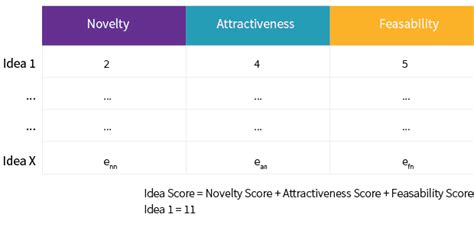 Nafnuf Test Creativesolvers