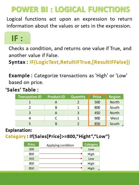 Power Bi Logical Functions Logical Functions Act Upon An Expression