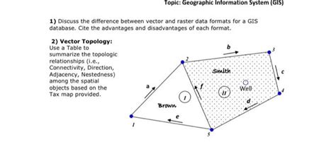 Vector And Raster Data