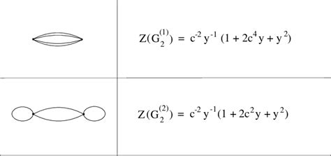 Figure 1 From Yang Lee Zeros Of The Ising Model On Random Graphs Of Non Planar Topology