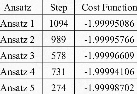 Step And Cost For Step Size Download Scientific Diagram