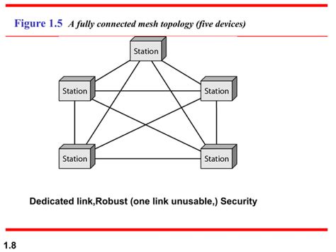Introduction Data Communicationand Networkingppt