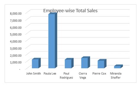 How To Insert Chart Title In Excel 2 Easy Ways