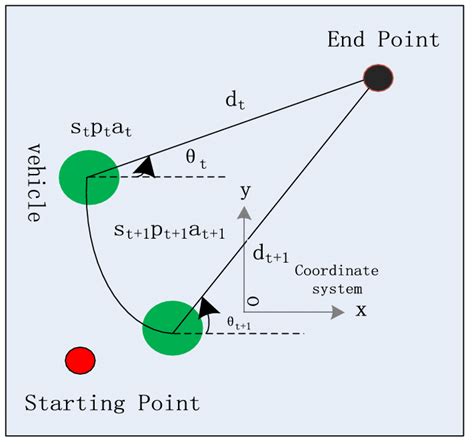 Schematic Diagram Of Its Own Information Processing Method Download Scientific Diagram